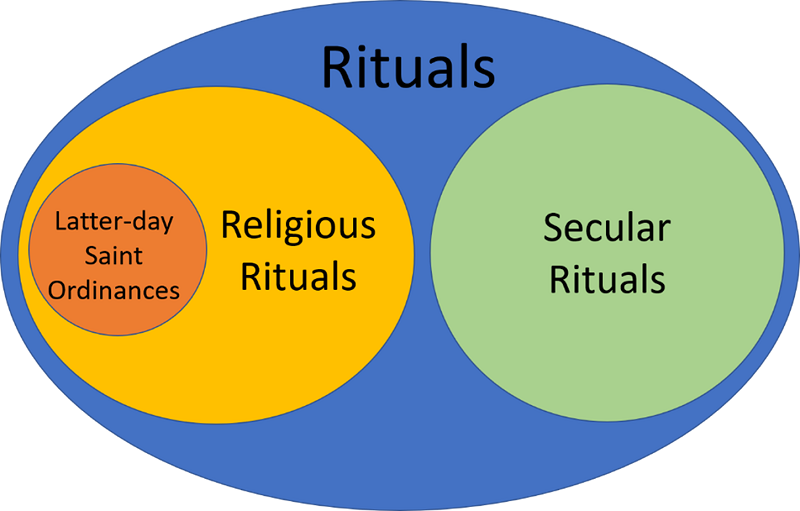 Why Ritual Is a Key Part of Worship - Precepts of Power