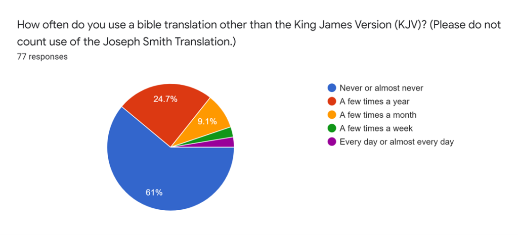 Data: Use of Modern (Non-KJV) Bible Translations among Latter-day ...